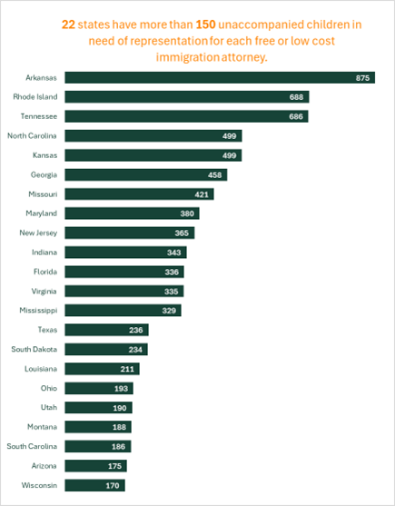 The Challenges of Achieving Universal Representation: Geographic ...